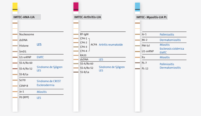 Inmunoensayos lineales – Comprolab
