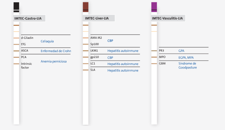 Inmunoensayos lineales – Comprolab